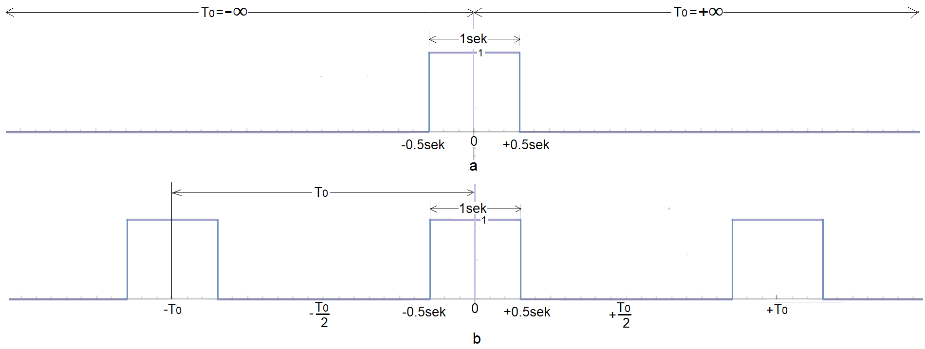 3. Fourier Transform of a single square wave pulse part 1 — Easy ...