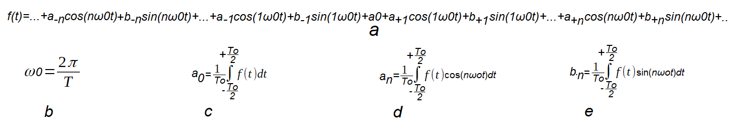 3. Fourier Transform of a single square wave pulse part 1 — Easy ...