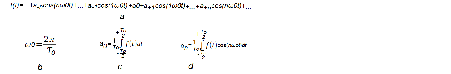 3. Fourier Transform of a single square wave pulse part 1 — Easy ...