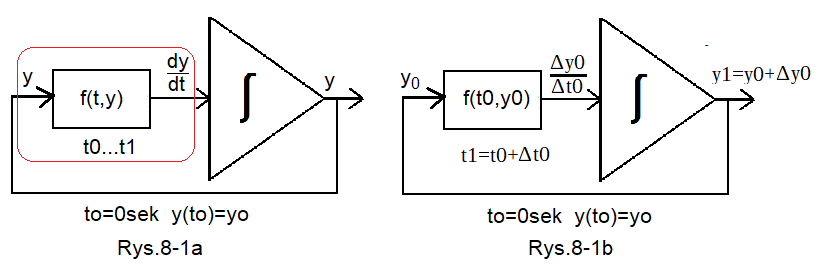 8.ODE-Function for solving Ordinary Differential Equations — Easy ...